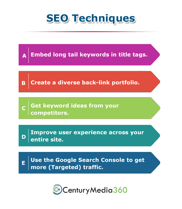 Advanced SEO Techniques Grow Your Business Century Media360